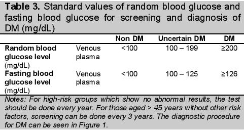 The Indonesian Society of Endocrinology’s Summary Article of Diabetes ...