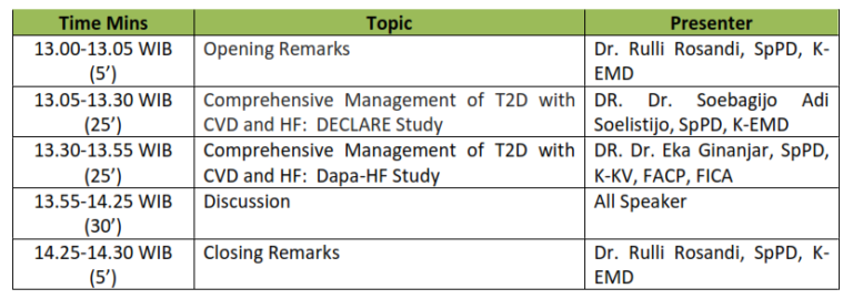 Comprehensive Management of T2DM Patient Across CV and Renal Risk ...